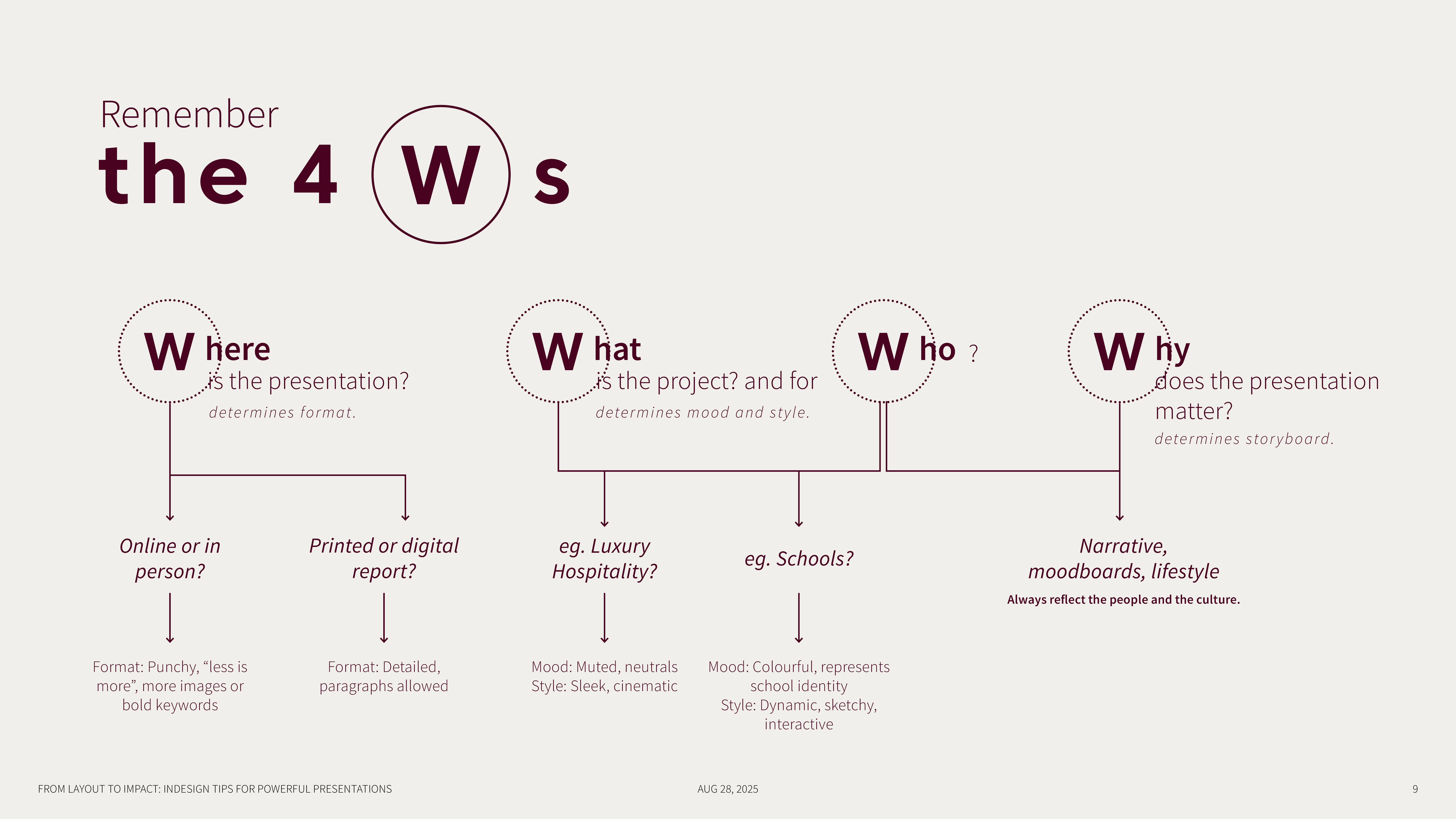 From Layout to Impact: Using InDesign for Powerful Presentations